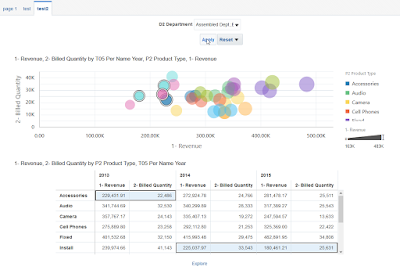 OBIEE in IL: Simple integration of Data Visualization in OBI Dashboard