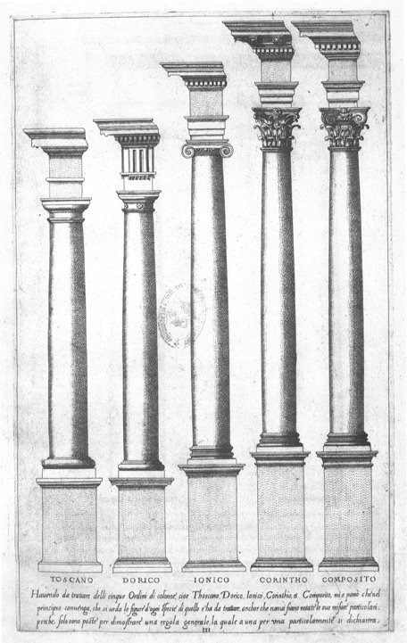 Hola, Sopetrán.: Diferencias entre el orden toscano y el neo-clasico
