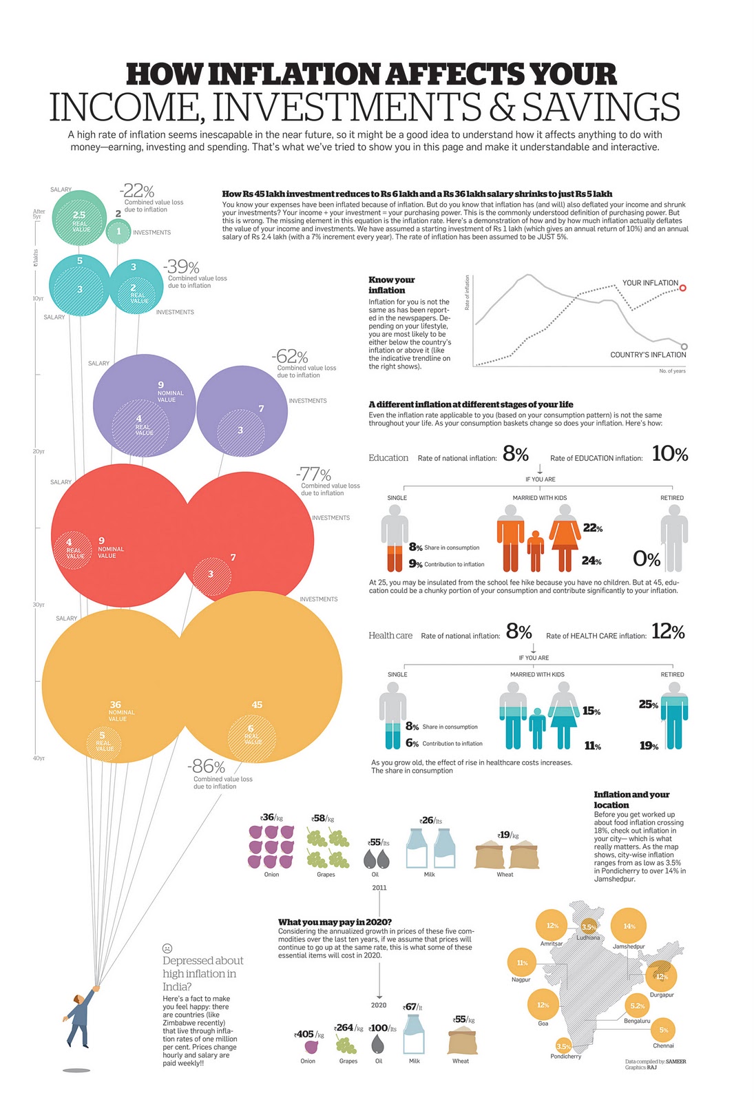 Beautiful lies - infographics inspirations: some macroeconomic infographics