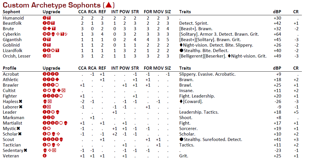 Noble Pursuits: MEST v2.x :: Additional Archetypes