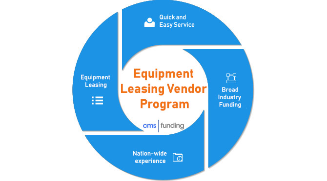 Equipment Funding and Commercial Leasing: Things you need to know about ...