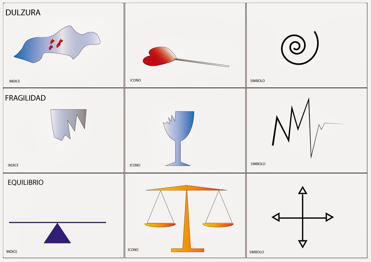 Semiotica (indice-icono-simbolo)