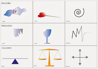 Semiotica (indice-icono-simbolo): icono-simbolo-indice