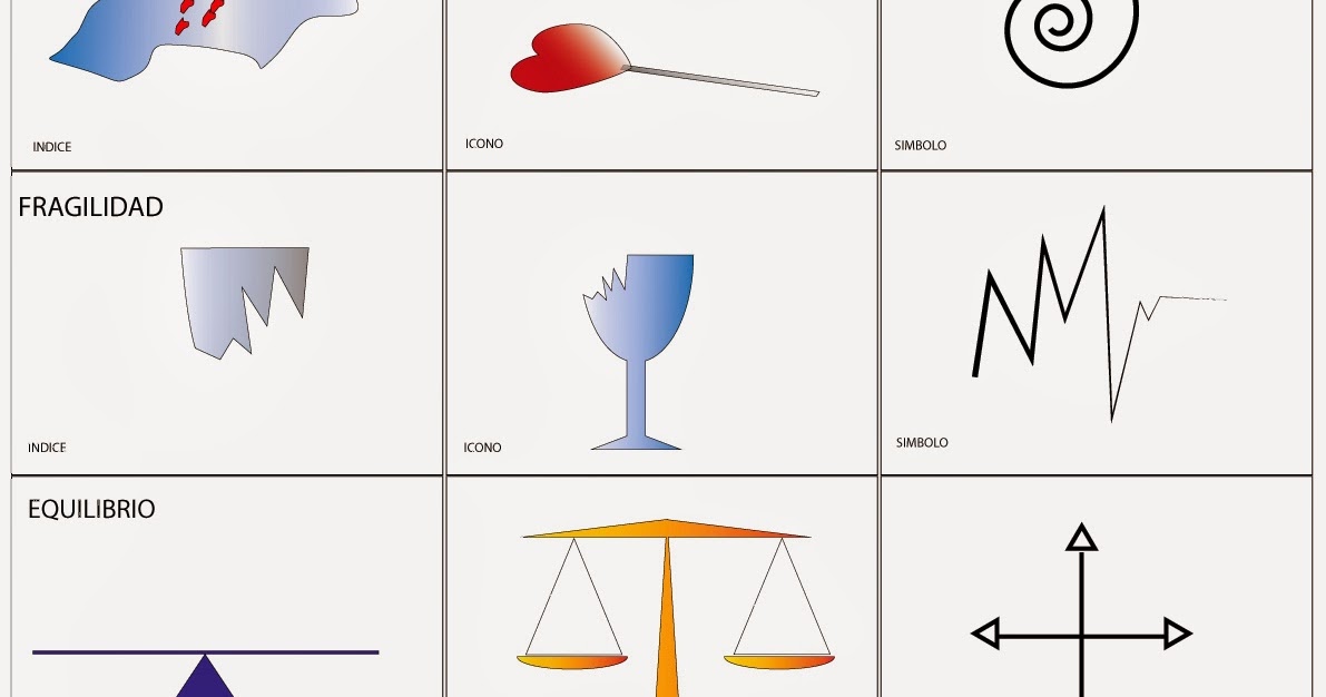 Semiotica (indice-icono-simbolo): icono-simbolo-indice