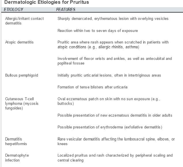 ASK DIS: Differential Diagnosis of Pruritus