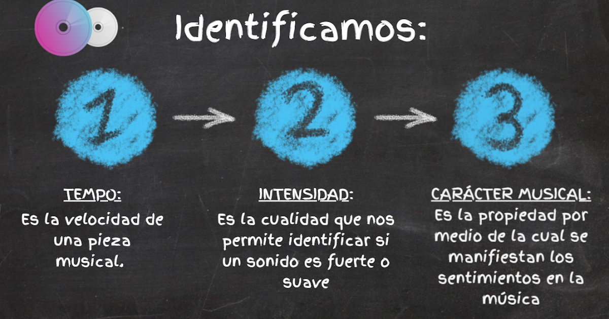 AnaProfeMusic: Tempo, intensidad y carácter musical: Y tú, ¿qué ...