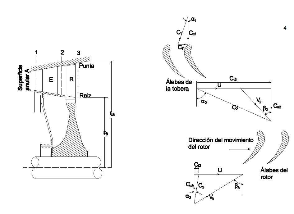 Termodinámica, sus ciclos y las turbinas de gas /Thermodynamic, its ...