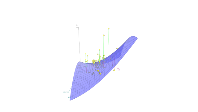 DKWB2 Example Of Two Multiple Regression Fitted Equations That Can Be Graphed DKWB2 Example Of Two Multiple Regression Fitted Equations That Can Be Graphed