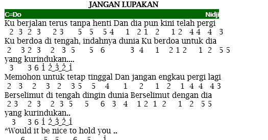Not Angka Lagu Nidji - Jangan Lupakan | Pianika | Lirik | Keyboard ...