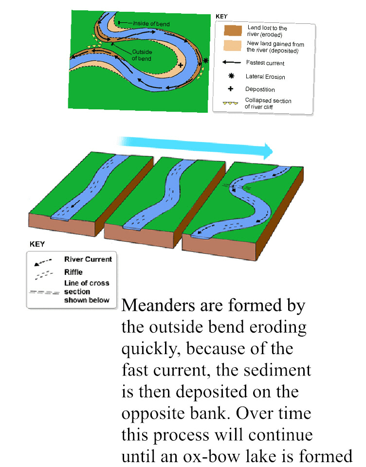 River Severn Journey