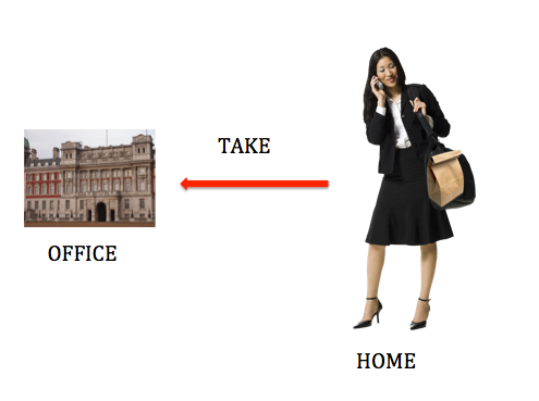 ENGLISH FOR EVERYONE: Diferencias entre "bring" y "take"