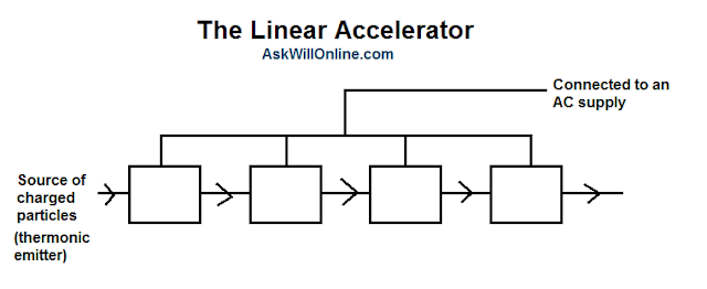 G495 'Fields and Particle Pictures' Revision Notes - Everything YOU ...