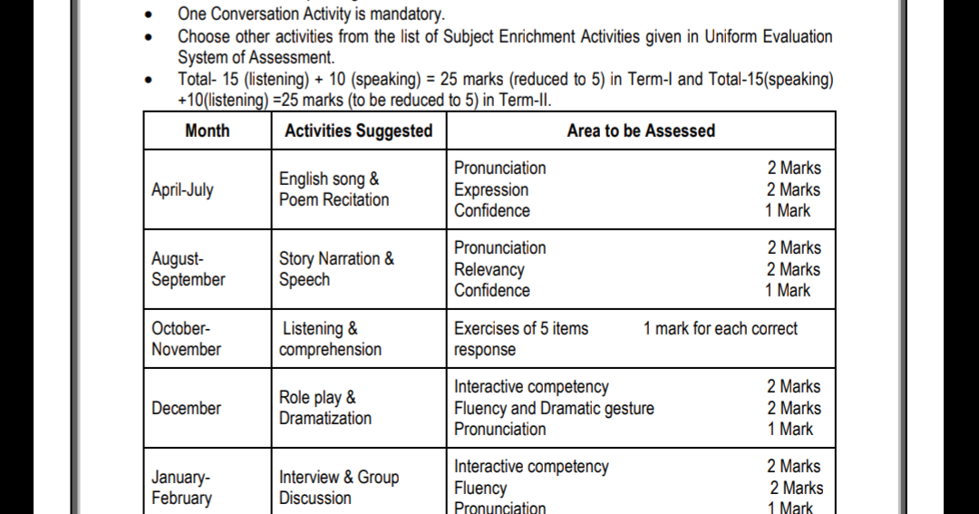 LIFE LINE: Subject Enrichment Activities in English for all classes
