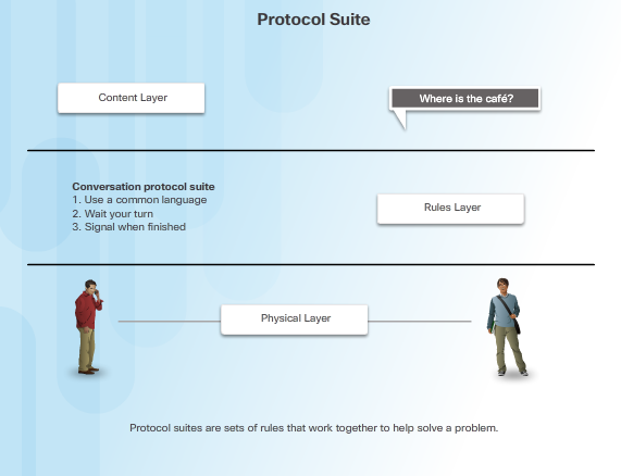 Rules that Govern Communications ~ Cisco news technology