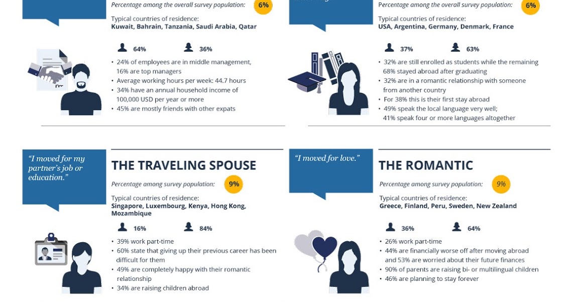 10 types of Expats | Expat with Kids