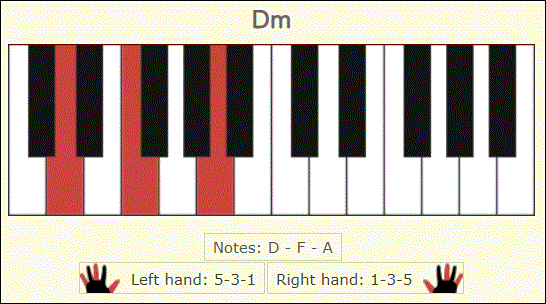 Chord Piano - Not Angka: Pola Not Angka
