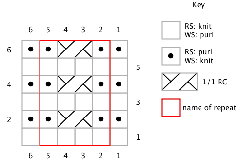 Knitter's Pride: Learning to Read Knitting Charts
