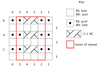Knitter's Pride: Learning to Read Knitting Charts