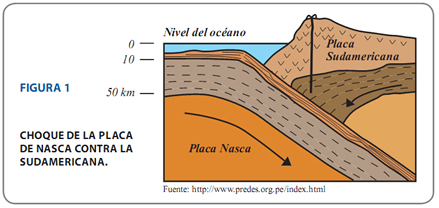 Antonio Aretxabala: EL CURIOSO FENÓMENO DEL TERREMOTO DOBLE