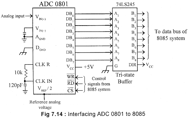 A "MEDIA TO GET" ALL DATAS IN ELECTRICAL SCIENCE...!!: ADC INTERFACE ...