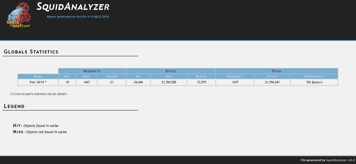 Best guide to install SquidAnalyzer on CentOS 7 | CentLinux