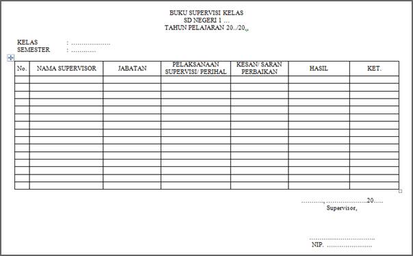 Buku Supervisi Kelas SD - Guru Loyal