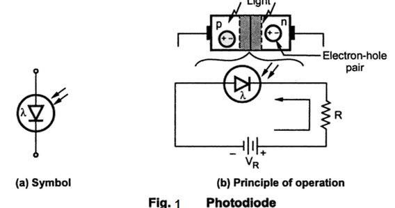 Photodiode
