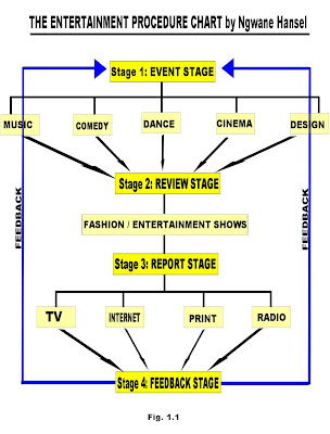 NGWANE HANSEL: THE ENTERTAINMENT PROCEDURE CHART by Ngwane Hansel.