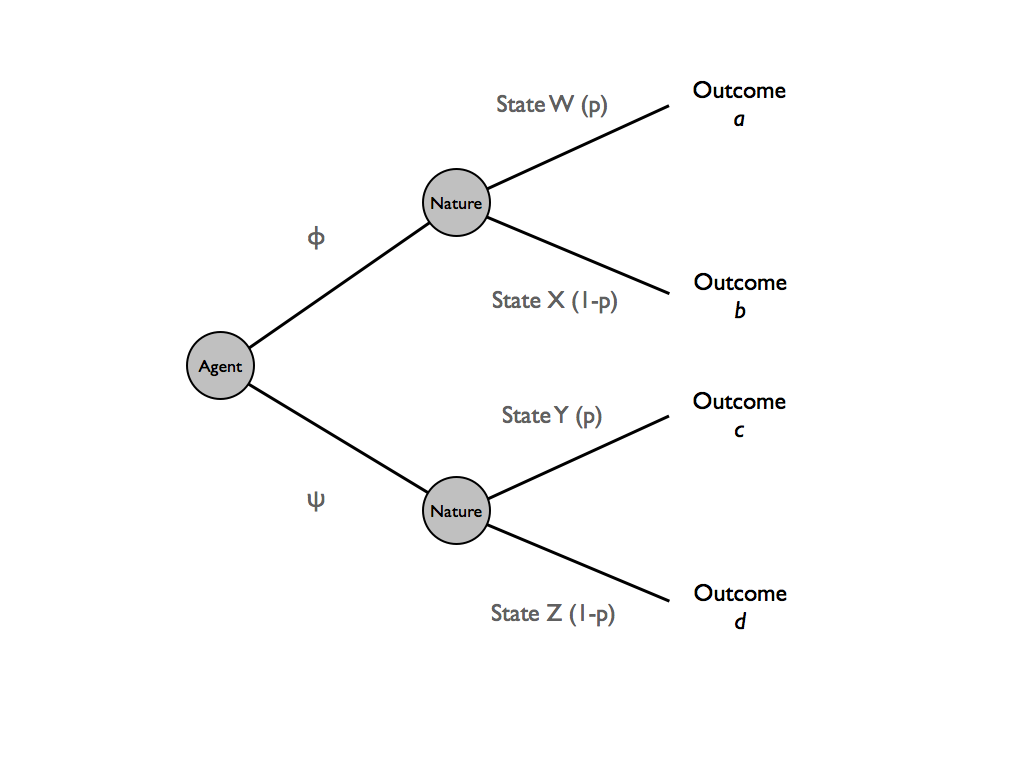 Philosophical Disquisitions: March 2012