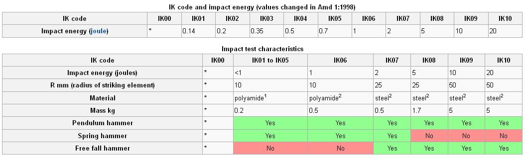 Arindam Bhadra: 04/01/2010 - 05/01/2010