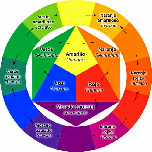 Rachel´s Fashion Room: ¿Cuál es tu armonía de color?