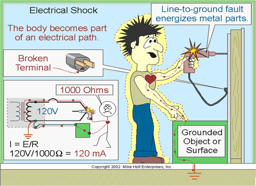 MATLAB PARADISE: ELECTRICAL SHOCK – CURRENT PATH