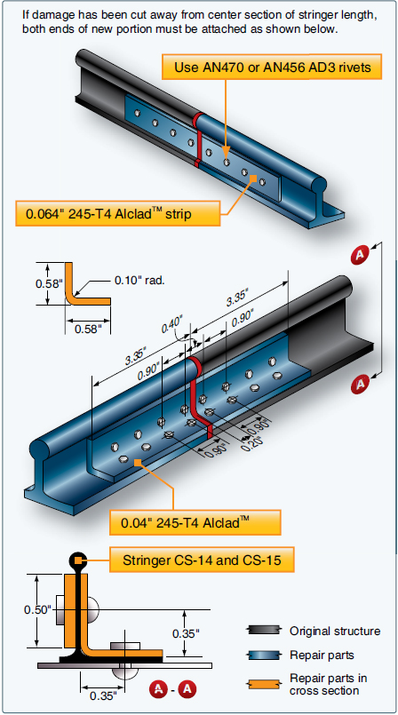 Typical Repairs for Aircraft Structures (Part 1)