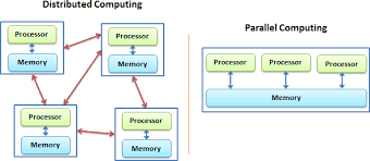 Parallel Computation - HOLLACIO