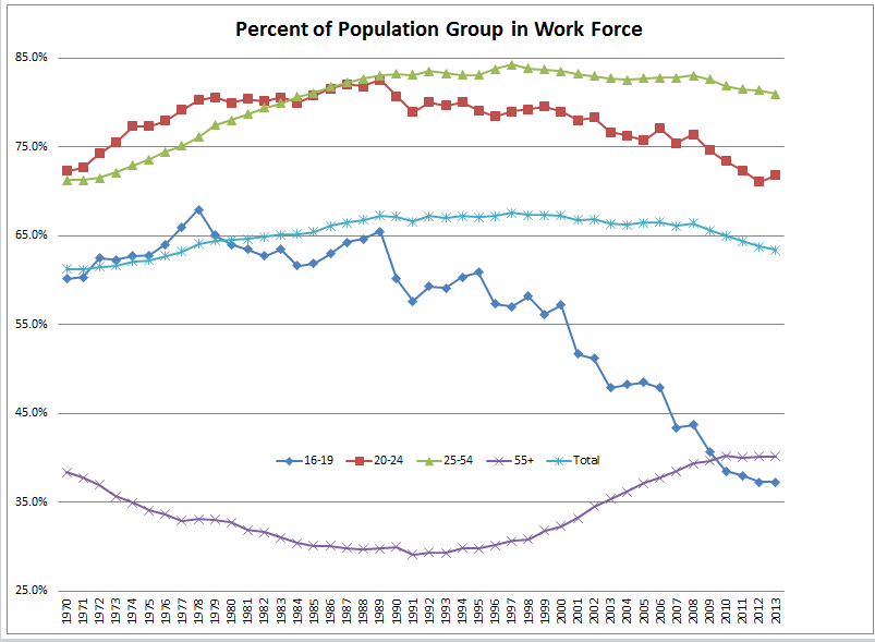 Where are the Jobs? Who Has Them? Who's Likely to Get Them?