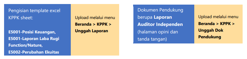 Tata Cara Pelaporan KPPK ( Kegiatan Penerapan Prinsip Kehati - hatian ...