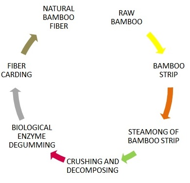 Spinners World: April 2017