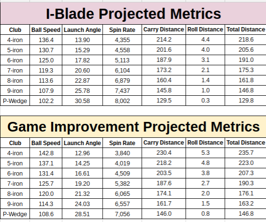 3Jack Golf Blog: Comparing modern irons vs. the Ping Eye 2 with Fried ...