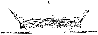 Capas Drenantes. | Notas de Pavimentos