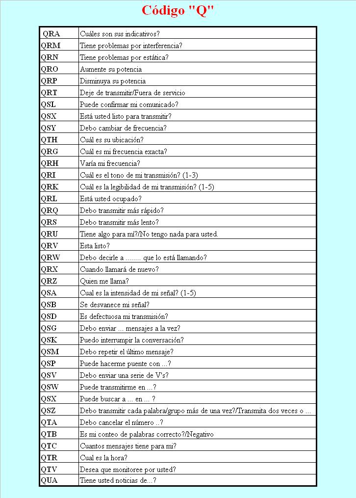 El blog de MacGyver: CÓDIGO Q