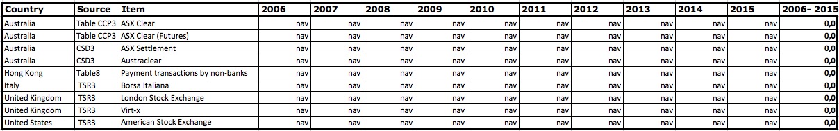 Simon Thorpe's Ideas on the Economy: The $100 quadrillion question ...