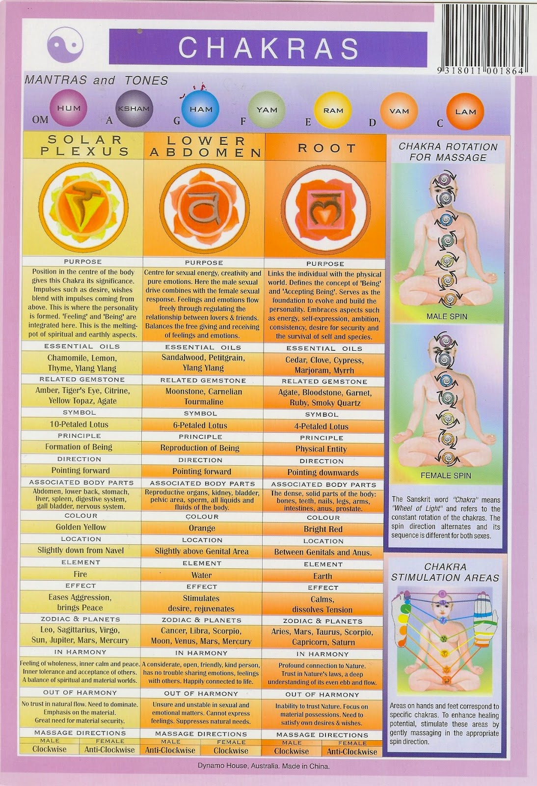 Chakras and Mantras how are deities attached to them? : r/hinduism