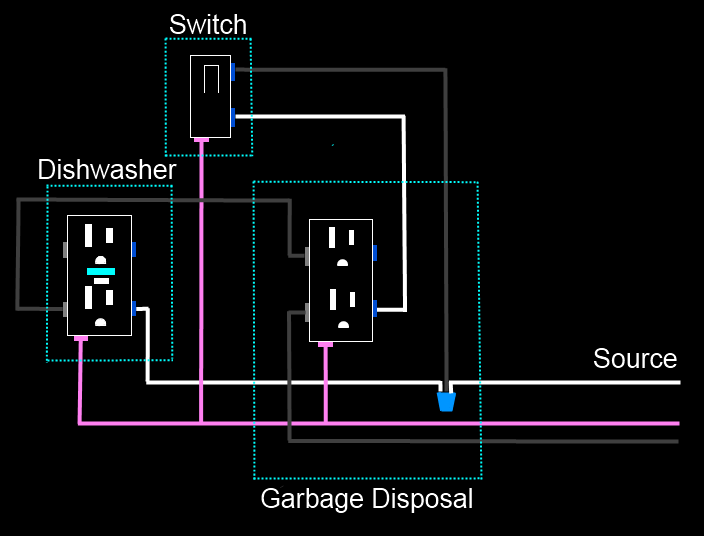 Electric Work: Disposer