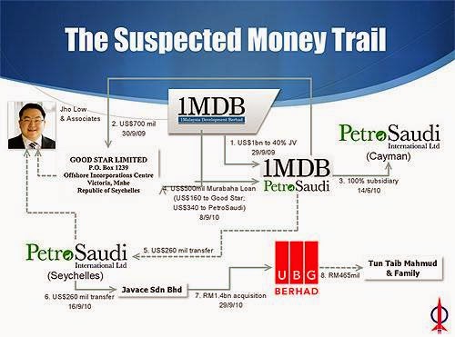 Elias Hj Idris: 1MDB Money Went Straight to Jho Low's Account!