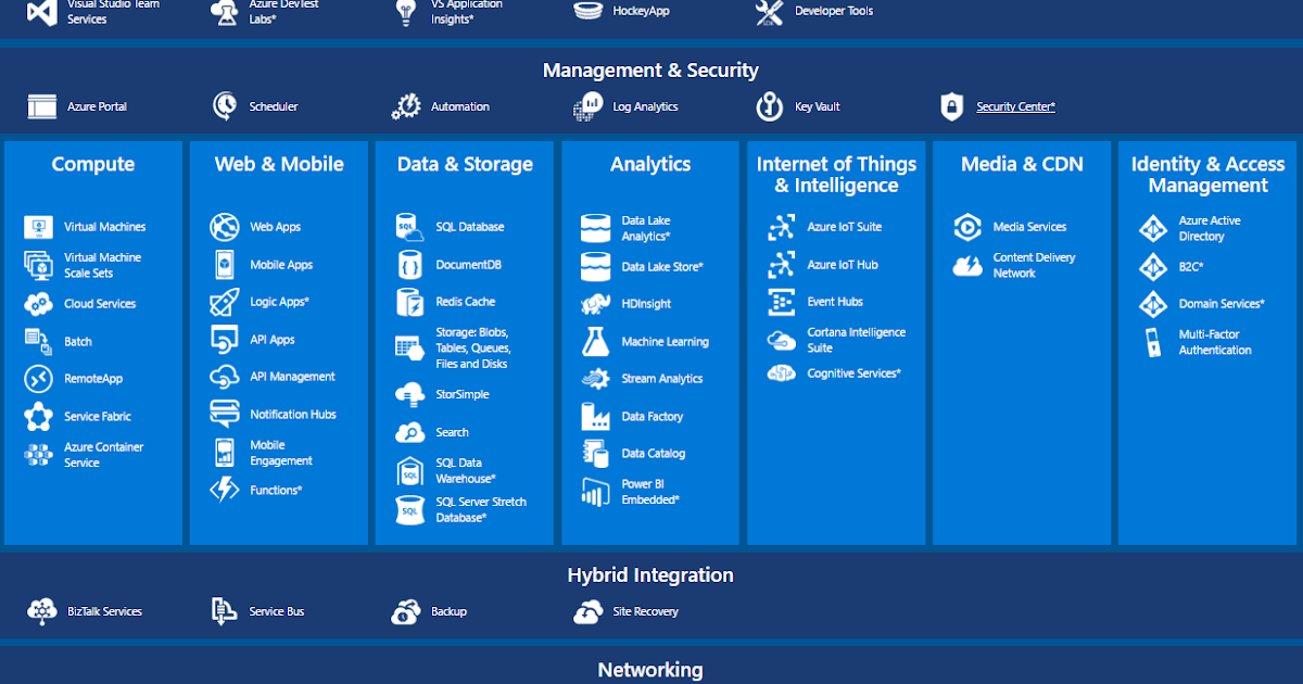 Exchange Anywhere: Interactive Azure Platform Big Picture
