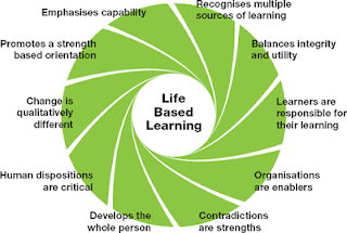 ILHAM SUMARGA: Rekonstruksi Kurikulum PPKn Life Based Learning