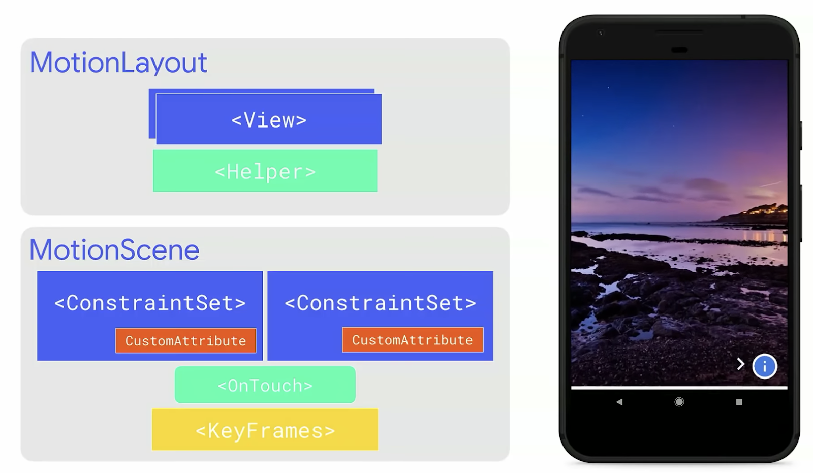 Y.A.M の 雑記帳: IO recap : What's new with ConstraintLayout and Android Studio design tools (Google ...