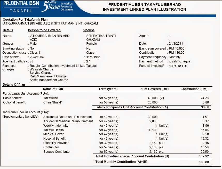 Insurans Motor : Pengetahuan Tentang Insurans Motor