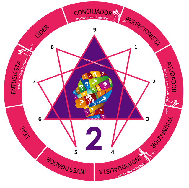 Noor Canal Espiritual - Médium: EL ENEAGRAMA