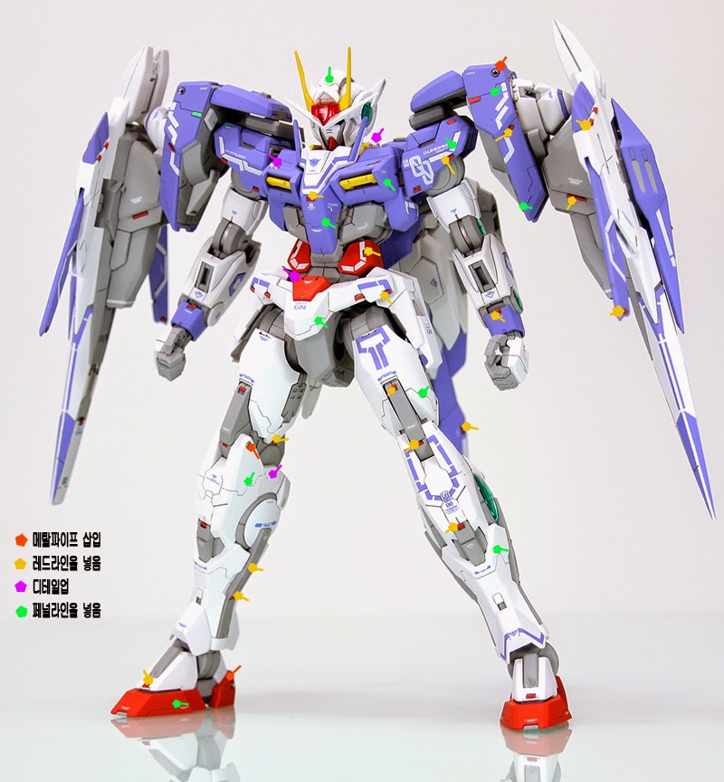 Custom Build: MG 1/100 00 Raiser "Detailed"